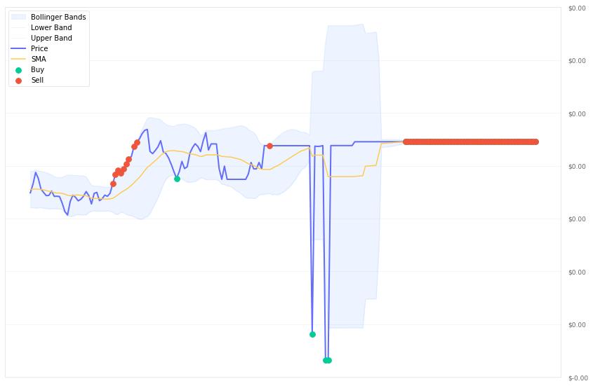 HugeWin Полосы Боллинджера