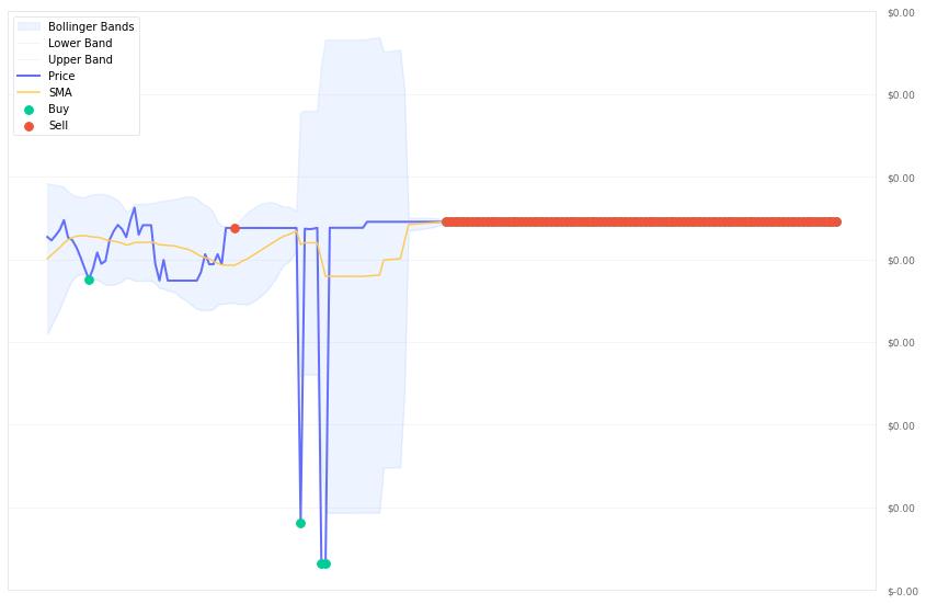 HugeWin Полосы Боллинджера