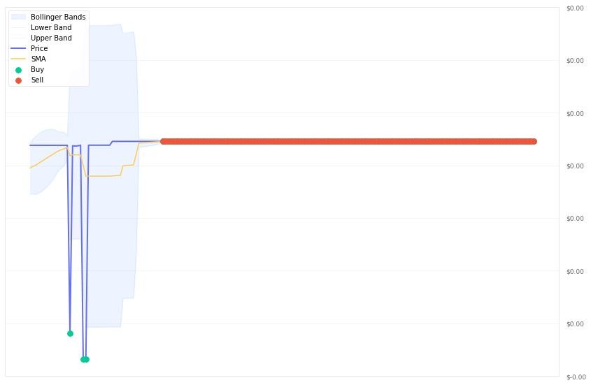 HugeWin Полосы Боллинджера