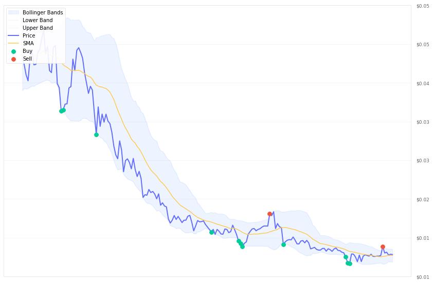 Human Boillinger Bands