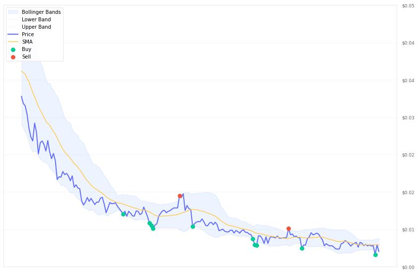 Human Полосы Боллинджера