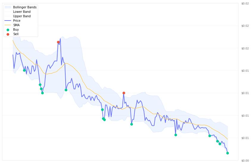 Human Полосы Боллинджера