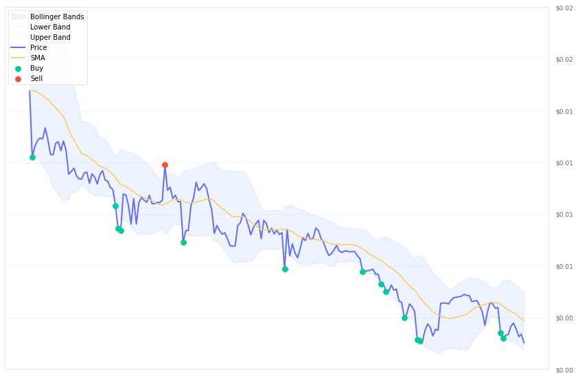 Human Полосы Боллинджера