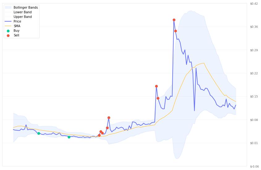Humanity Protocol MACD