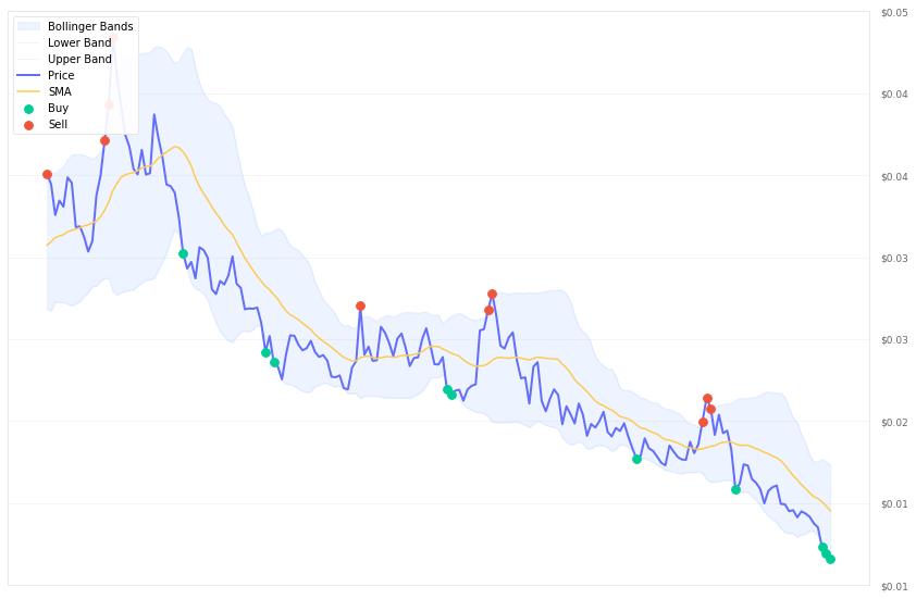 Humanode Boillinger Bands