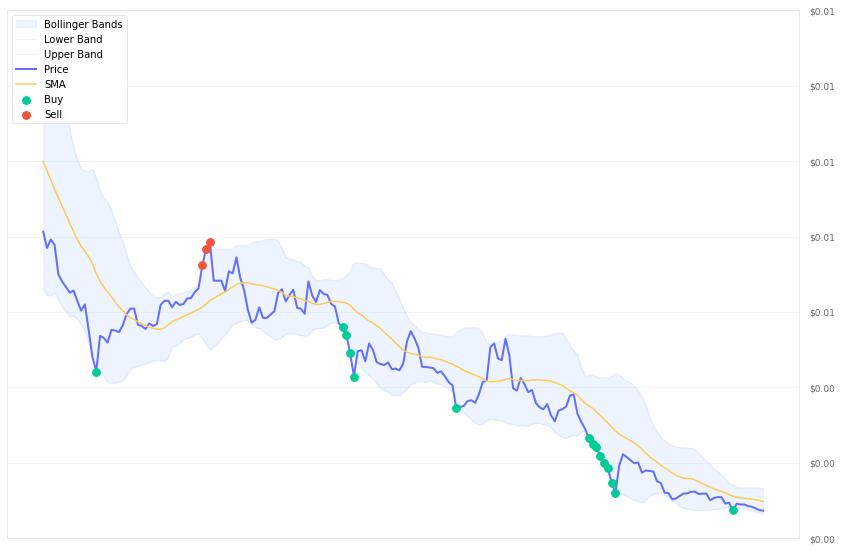 Humans.ai Bollinger Bands