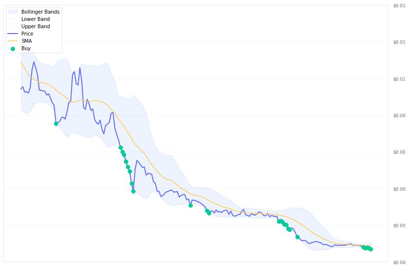 Humans.ai Bollinger Bands