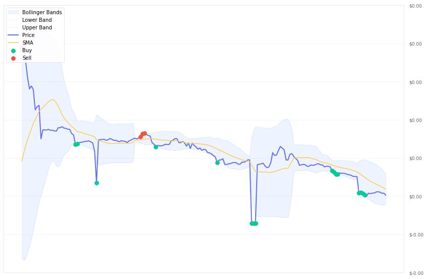 Hungarian Vizsla Inu MACD