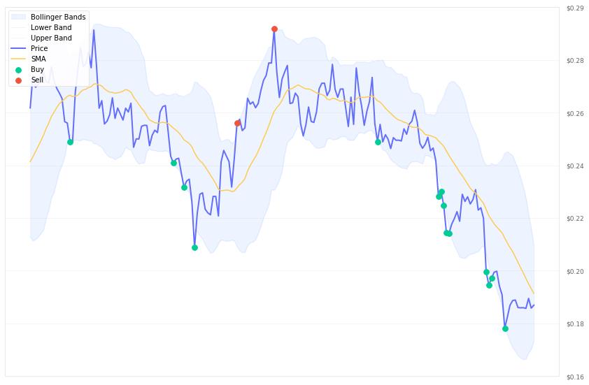 HUNT Bollinger Bands