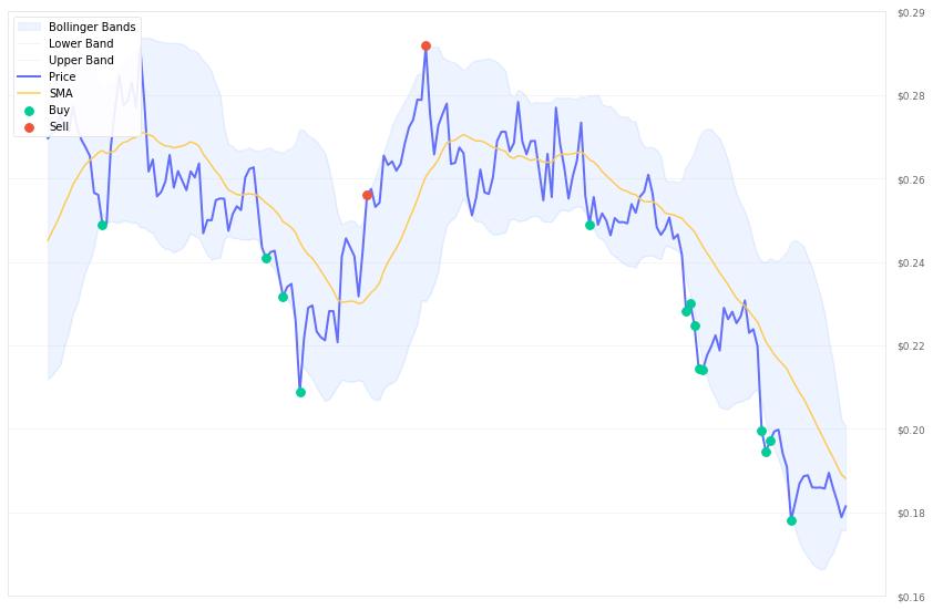 HUNT Полосы Боллинджера