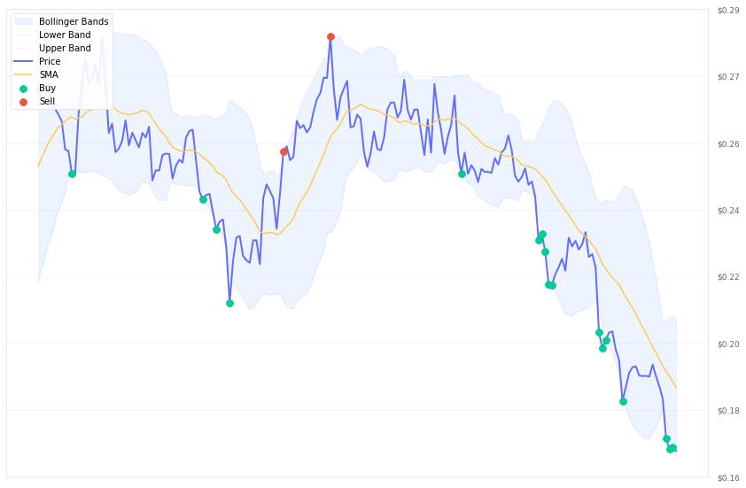 HUNT Boillinger Bands