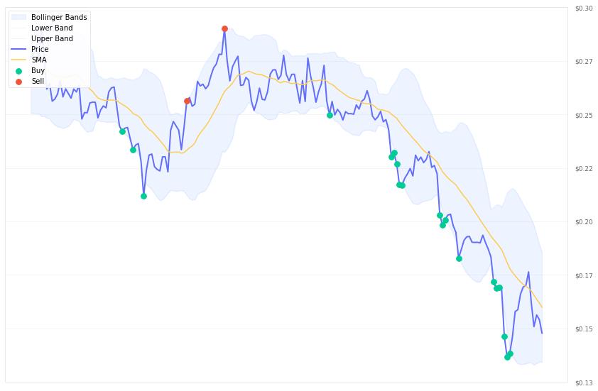 HUNT Boillinger Bands