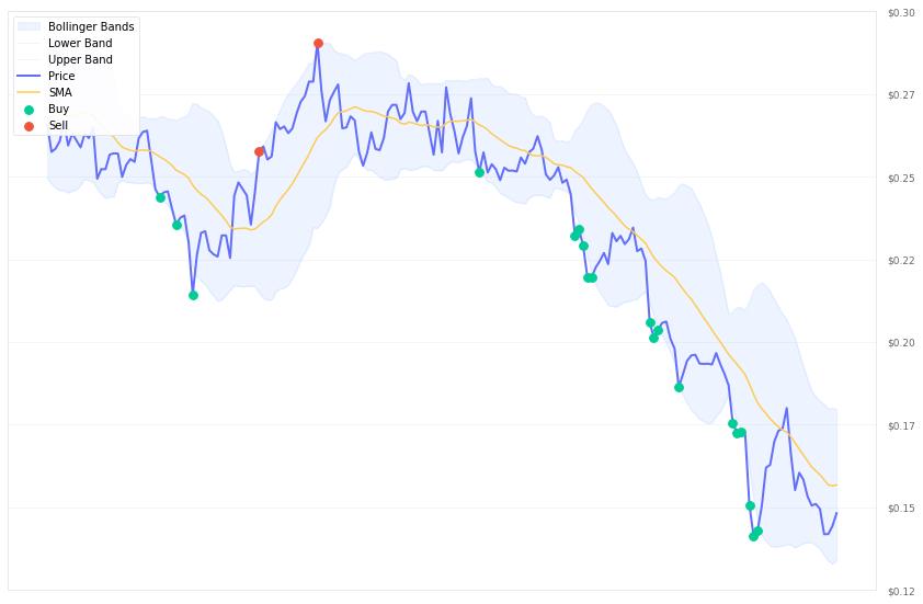 HUNT Boillinger Bands