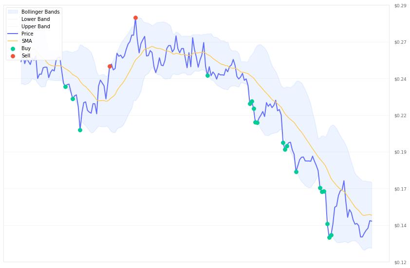 HUNT Boillinger Bands