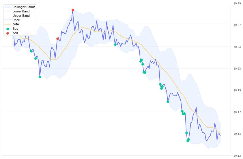 HUNT Boillinger Bands