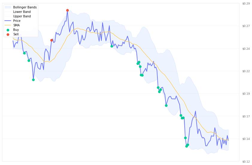 HUNT Bollinger Bands