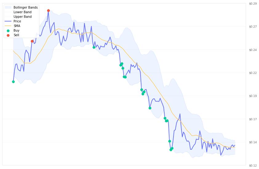 HUNT Bollinger Bands