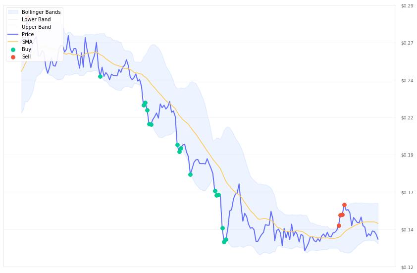 HUNT Bollinger Bands