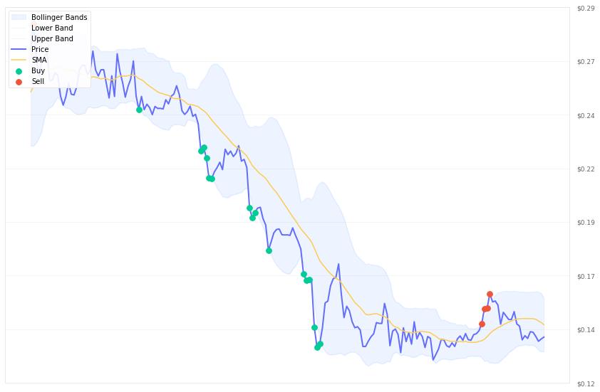 HUNT Полосы Боллинджера