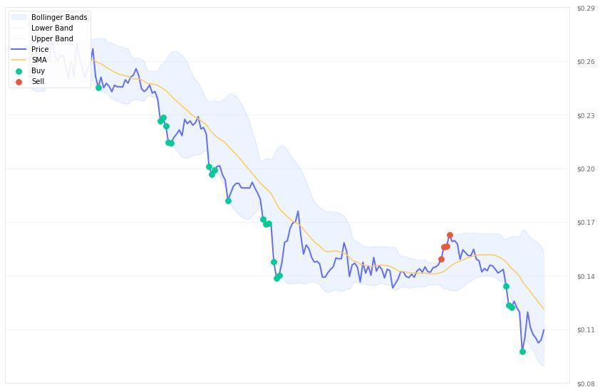 HUNT Bollinger Bands