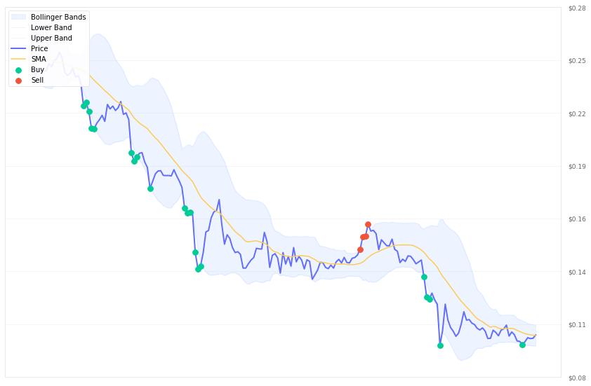 HUNT Bollinger Bands