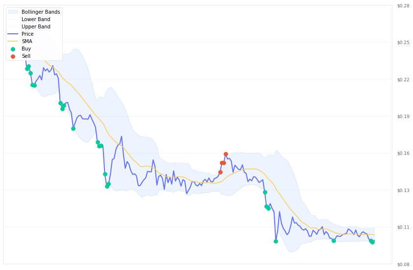 HUNT Bollinger Bands