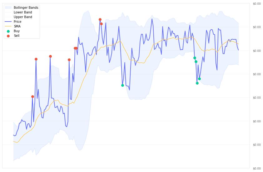 HurricaneSwap Token MACD