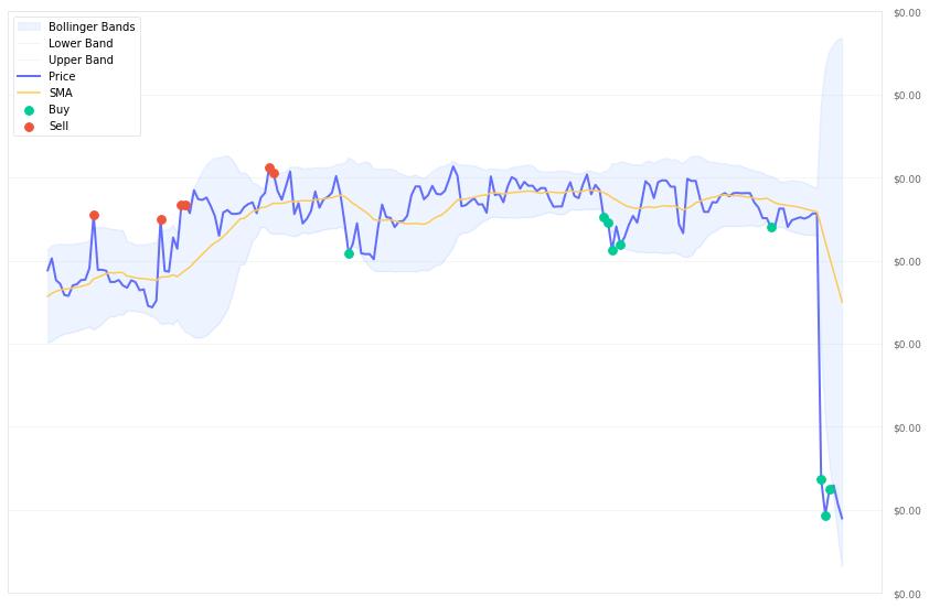 HurricaneSwap Token MACD