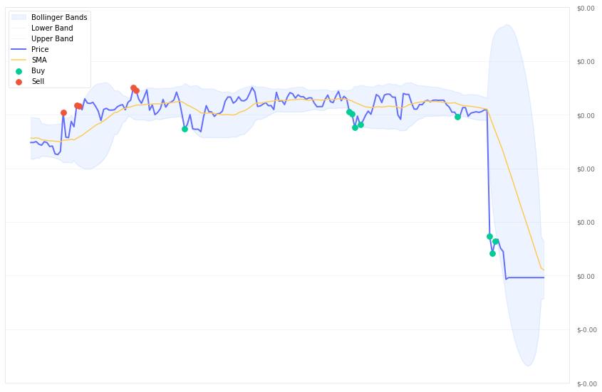 HurricaneSwap Token MACD