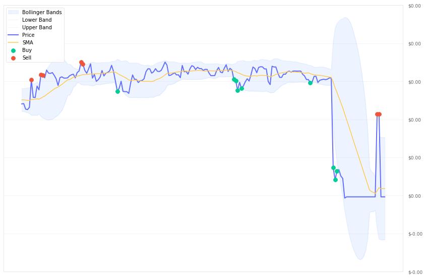 HurricaneSwap Token MACD