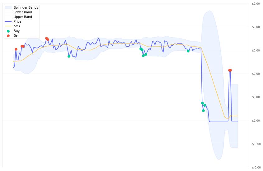HurricaneSwap Token MACD
