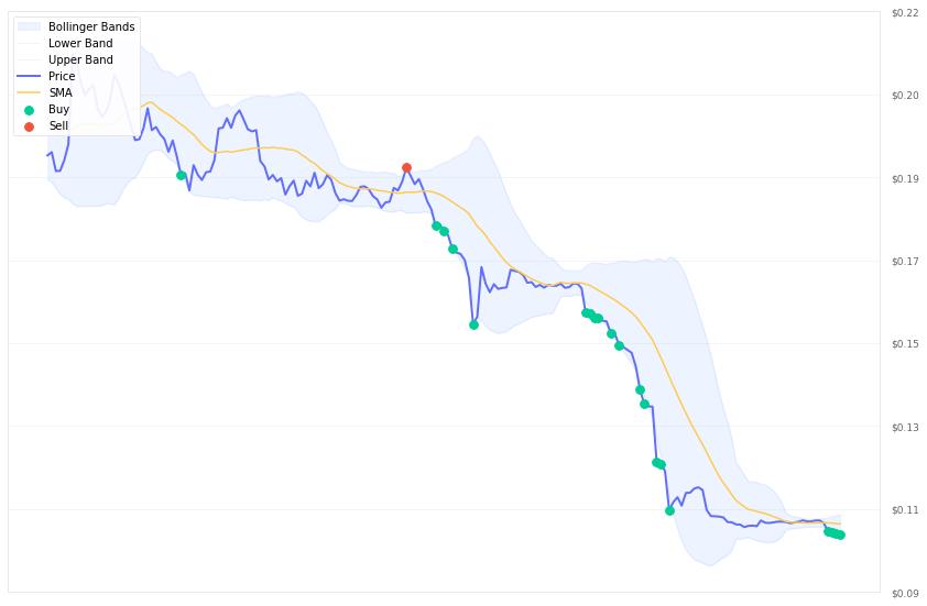Hydra Bollinger Bands
