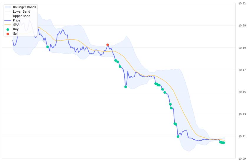 Hydra Bollinger Bands