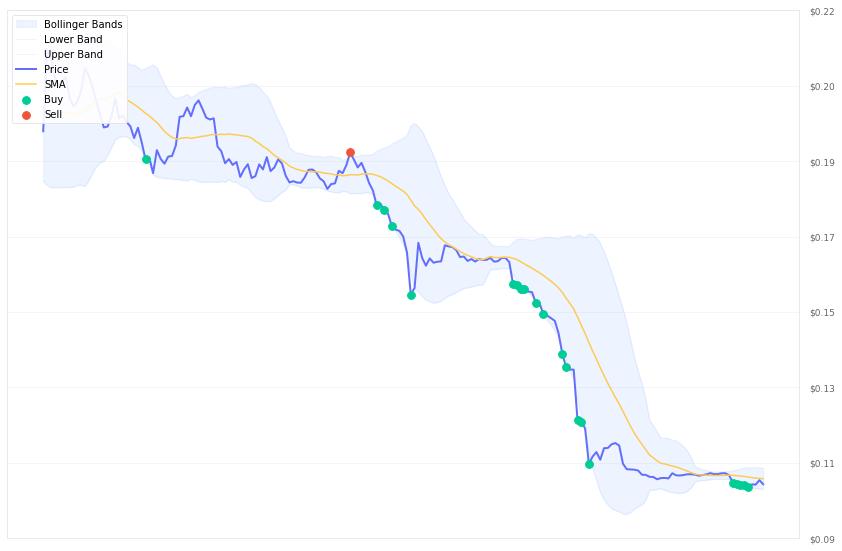Hydra Boillinger Bands