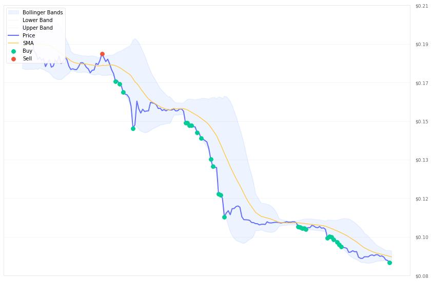 Hydra Bollinger Bands