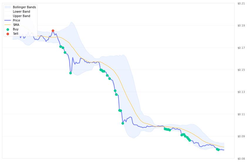 Hydra Полосы Боллинджера