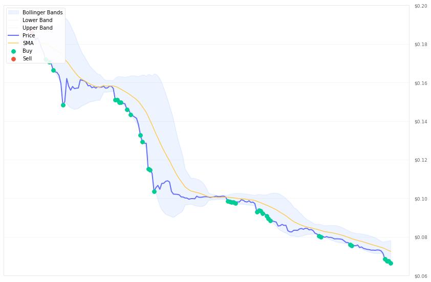 Hydra Bollinger Bands