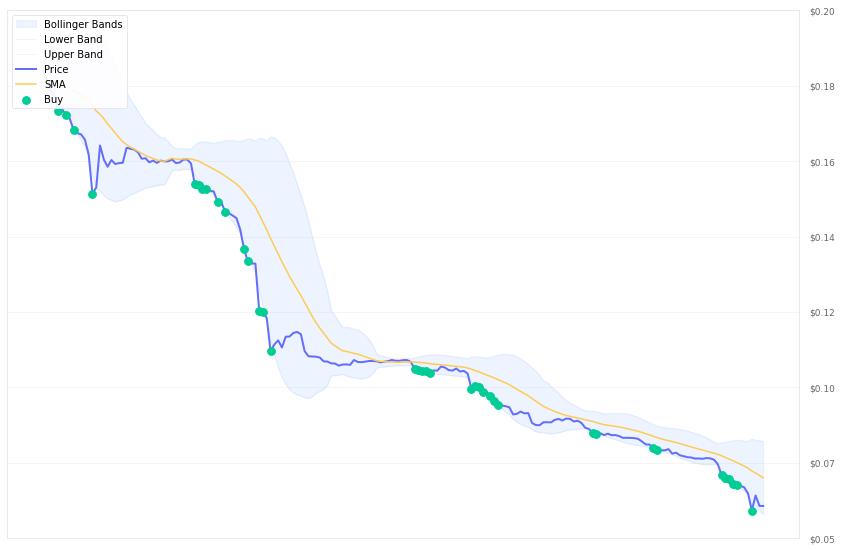 Hydra Bollinger Bands