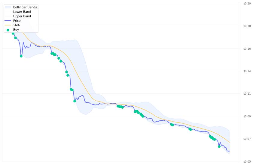 Hydra Полосы Боллинджера