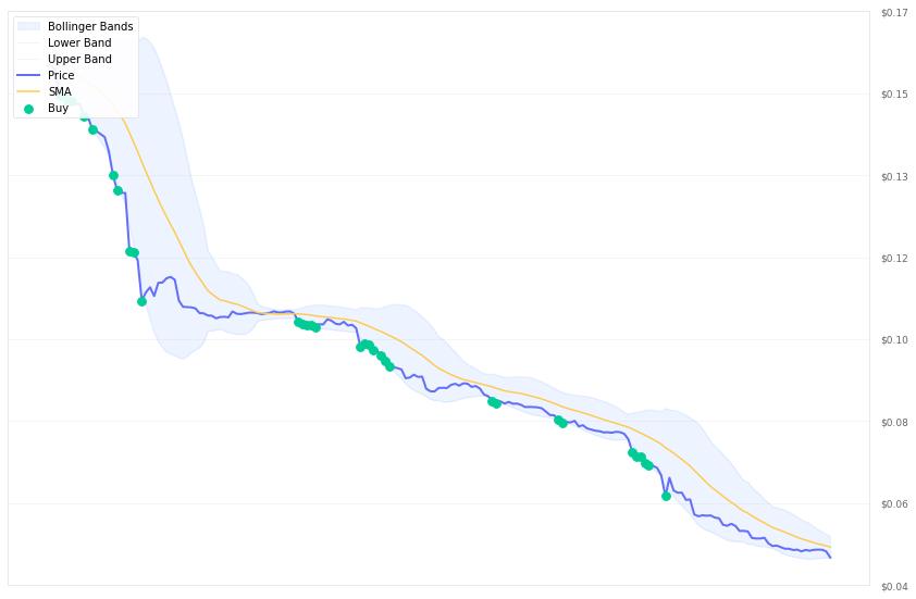 Hydra Bollinger Bands