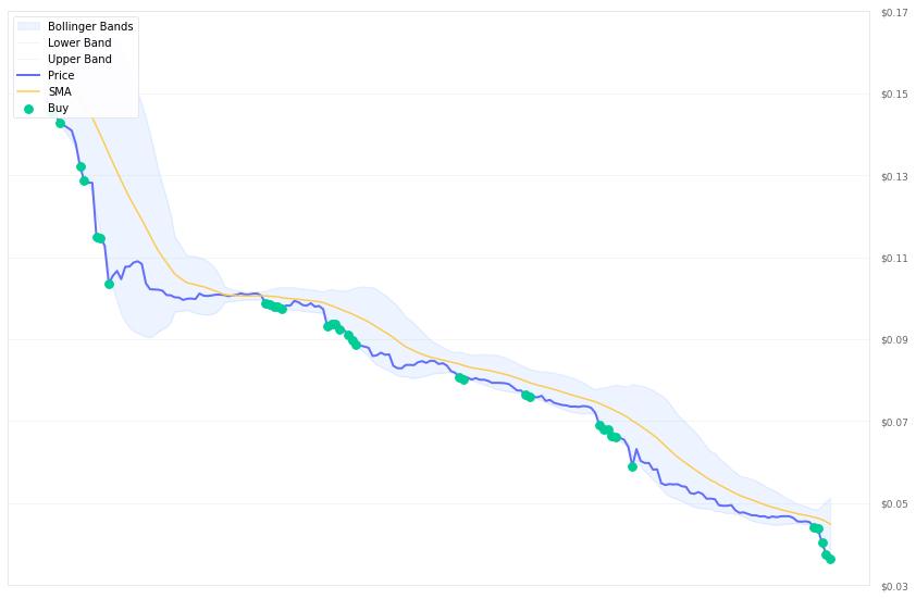 Hydra Bollinger Bands