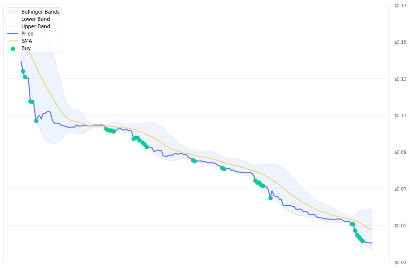 Hydra Полосы Боллинджера