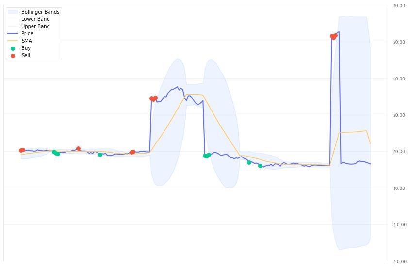 Hyper Полосы Боллинджера