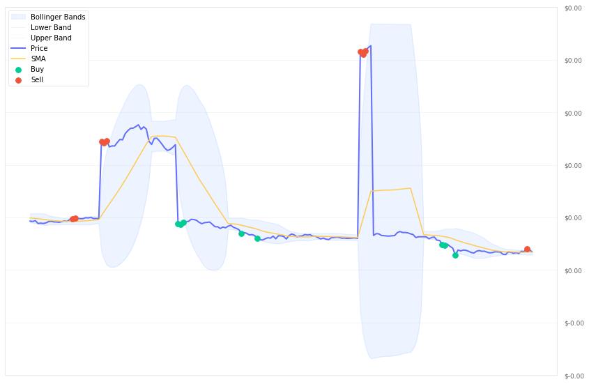 Hyper Полосы Боллинджера