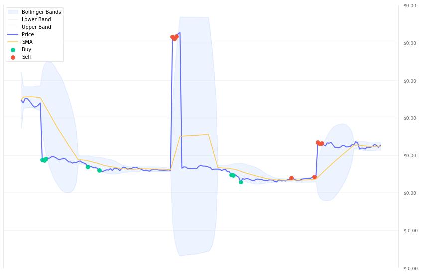 Hyper Полосы Боллинджера