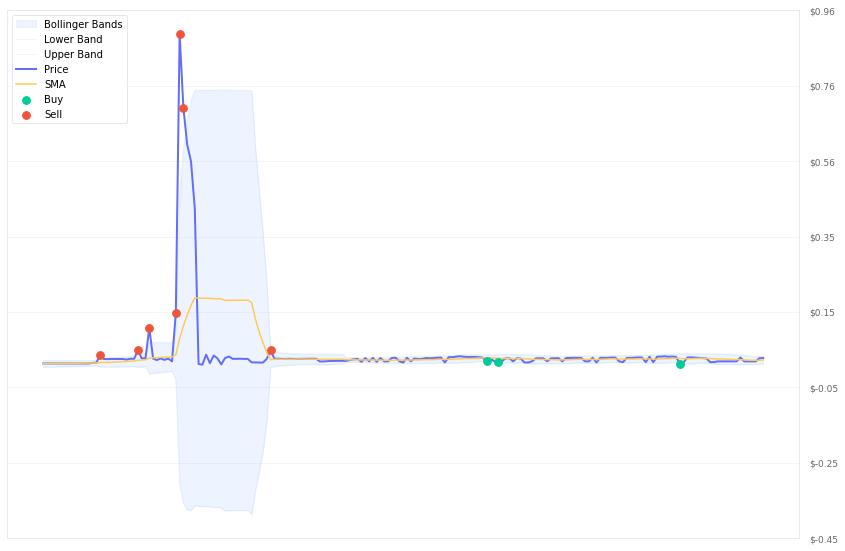 HyperCash Полосы Боллинджера