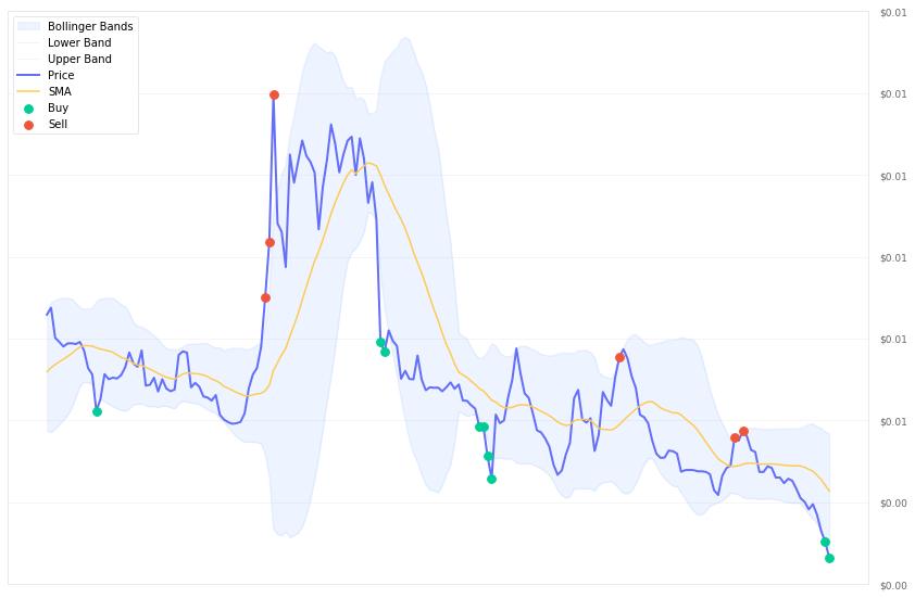 HyperGPT Полосы Боллинджера