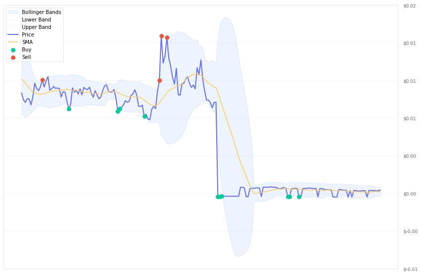 Hytopia Boillinger Bands