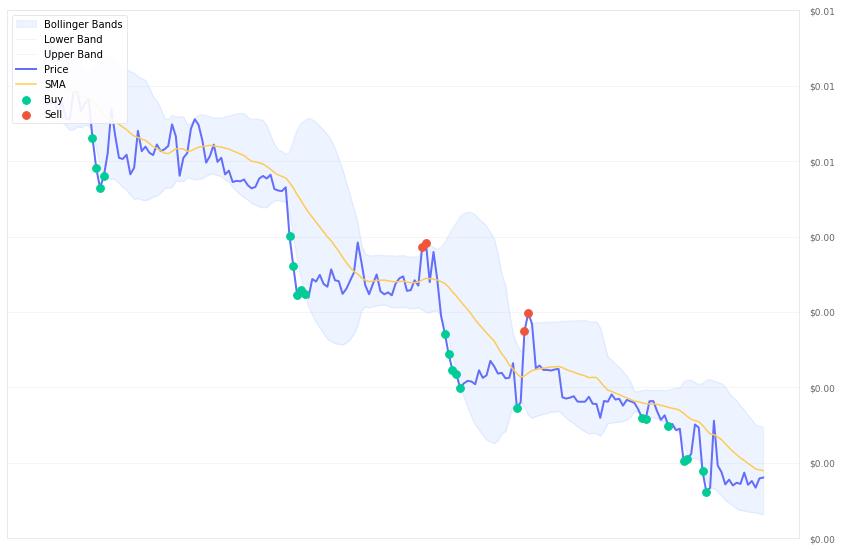 Hyve Bollinger Bands