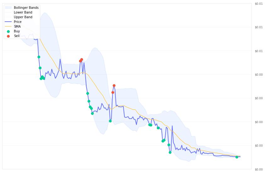 Hyve Bollinger Bands